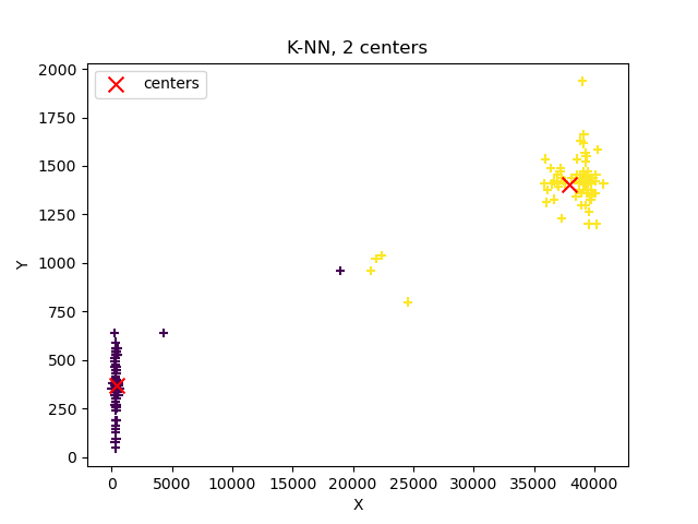 Encodage décodage binaire en python par Erhelito - page 1 - OpenClassrooms